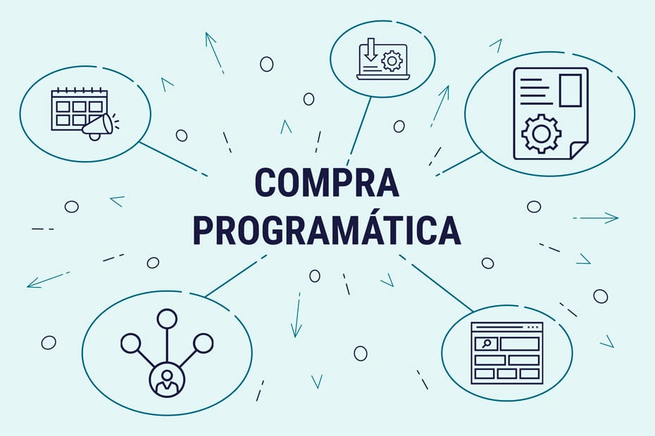 Breve introducción a la Compra Programática: ¿Qué es y cómo funciona ...