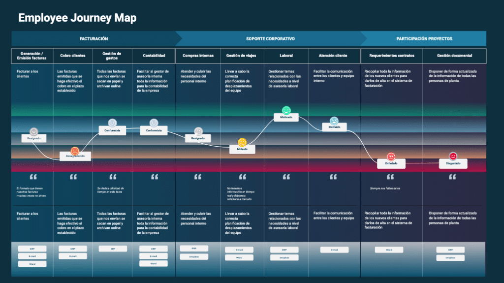 Qué es el employee journey map y cómo podemos crearlo | Pinchaaqui.es